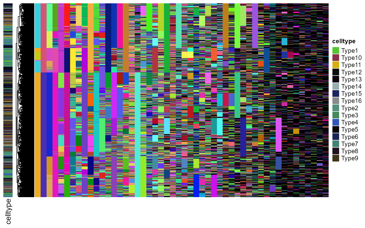 Basic tutorial on Quantitative Fate Mapping (QFM) • qfm