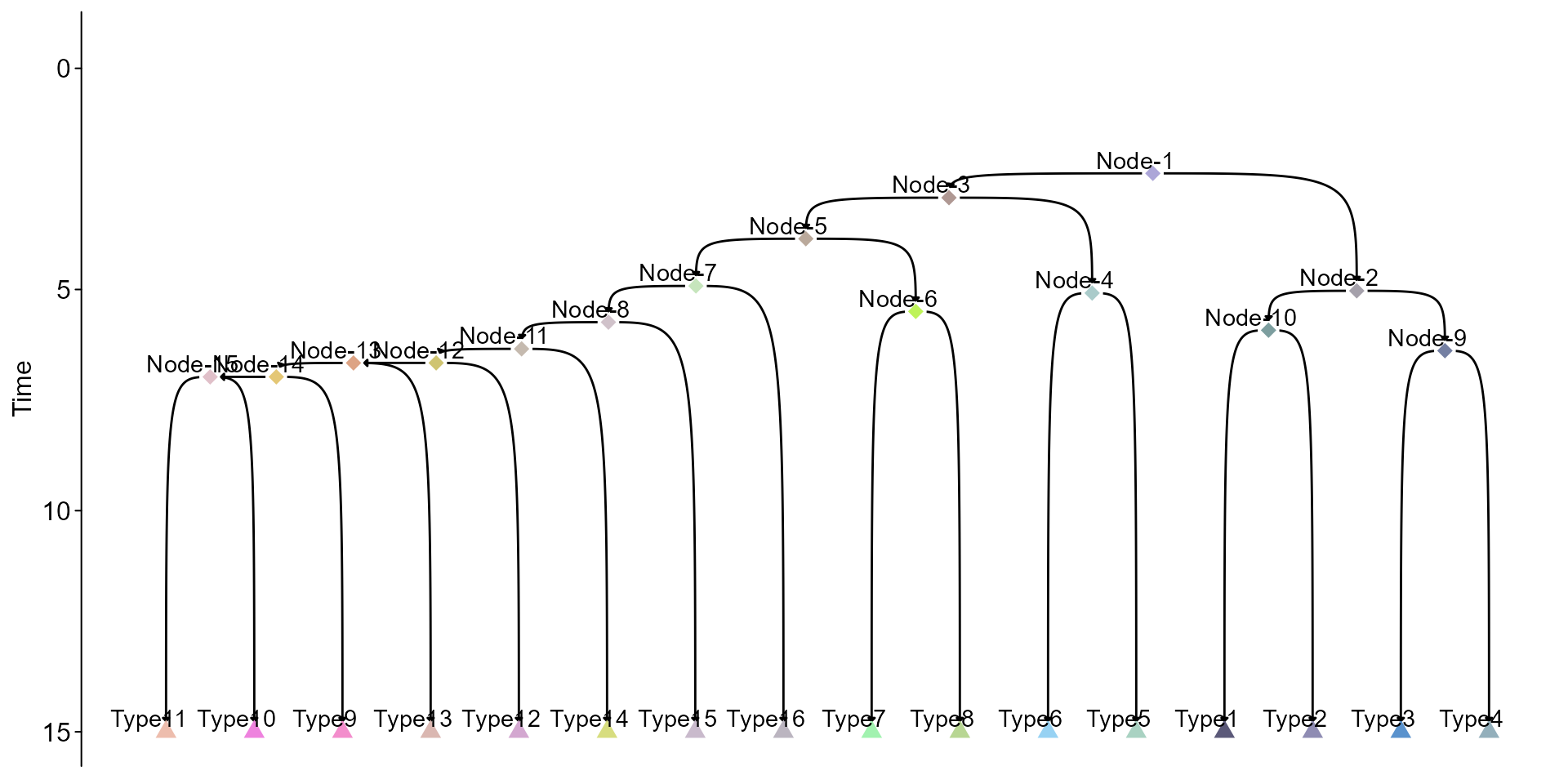 Basic tutorial on Quantitative Fate Mapping (QFM) • qfm